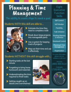 Executive Functions Explained – Lively Minds Tutoring